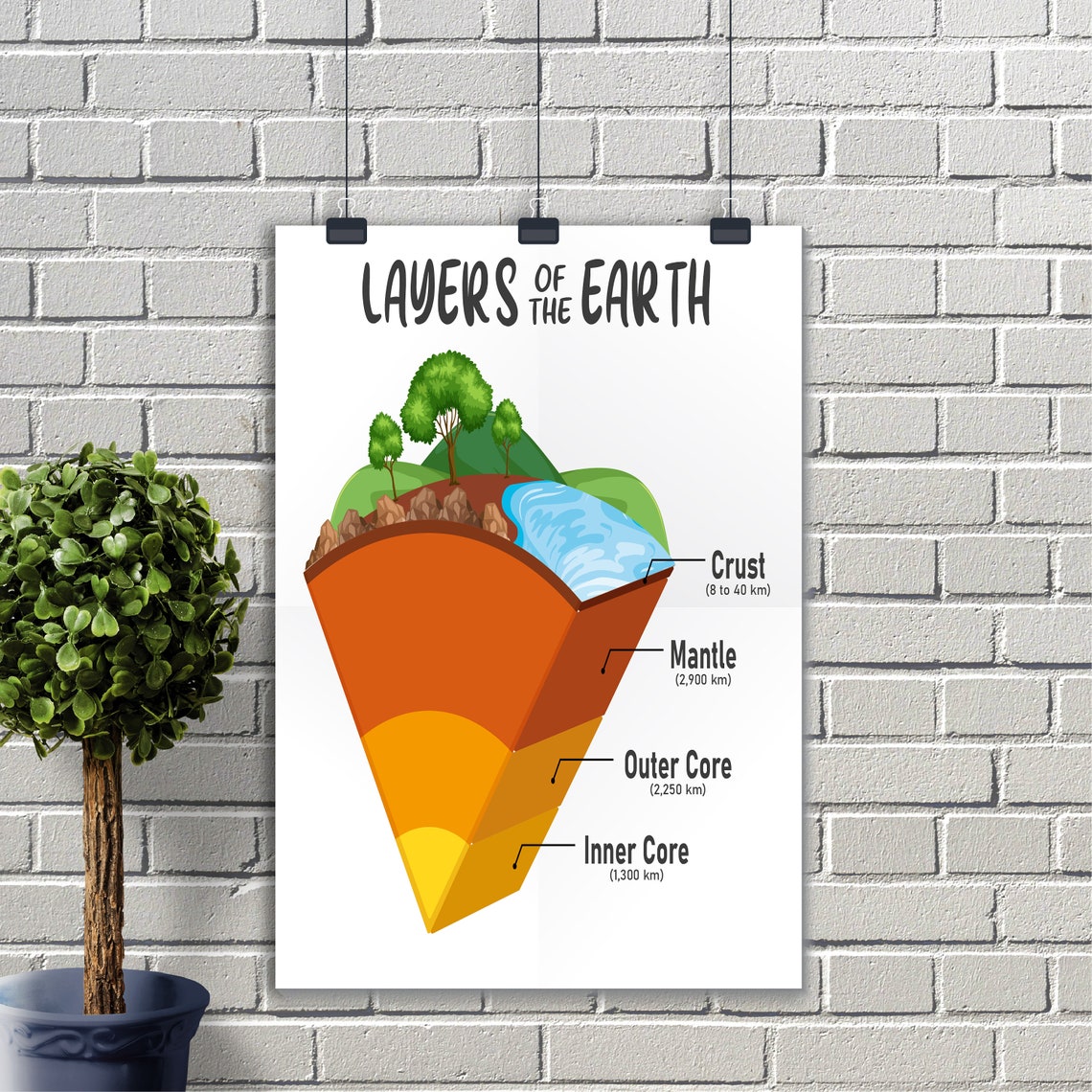 Layers of the Earth Poster, Earth Structure, Printable Craft for ...