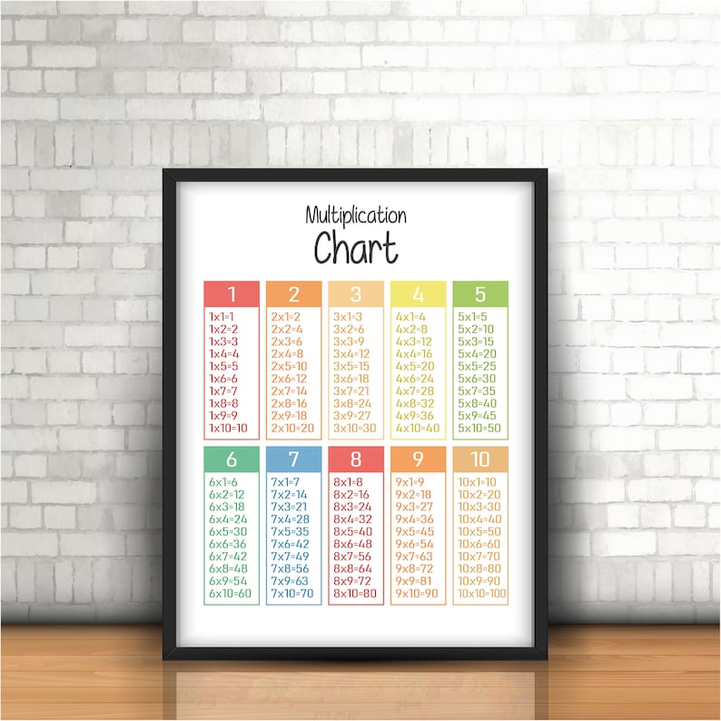 Montessori Multiplication Chart Poster: Math Learning Printable ...
