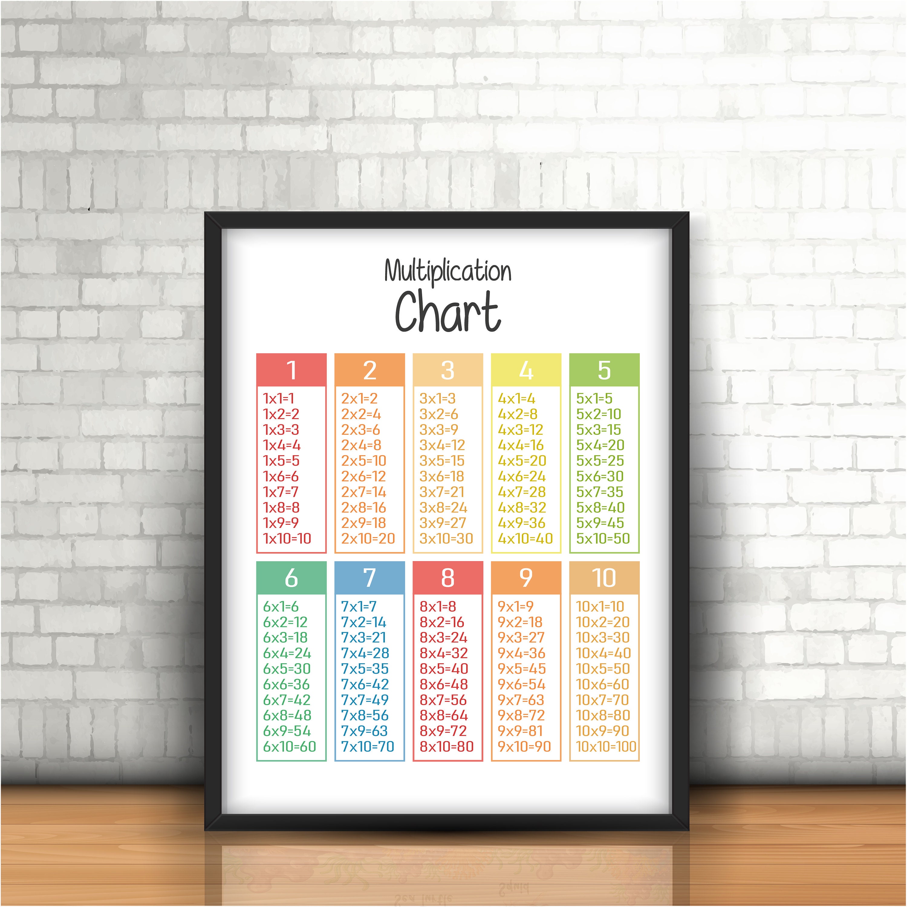Multiplication Chart Poster, Learning Math Printable Art, School ...