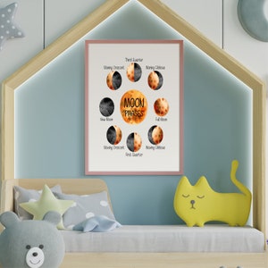 Moon Phases Prints, Lunar Phases, Montessori Prints,educational Posters ...