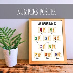 Numbers Chart 0-9 Math Poster With Pictures, Counting, Educational ...