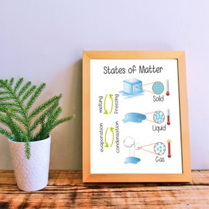 States of Matter Printable Poster, Kids Science, Homeschool, Pre-school ...