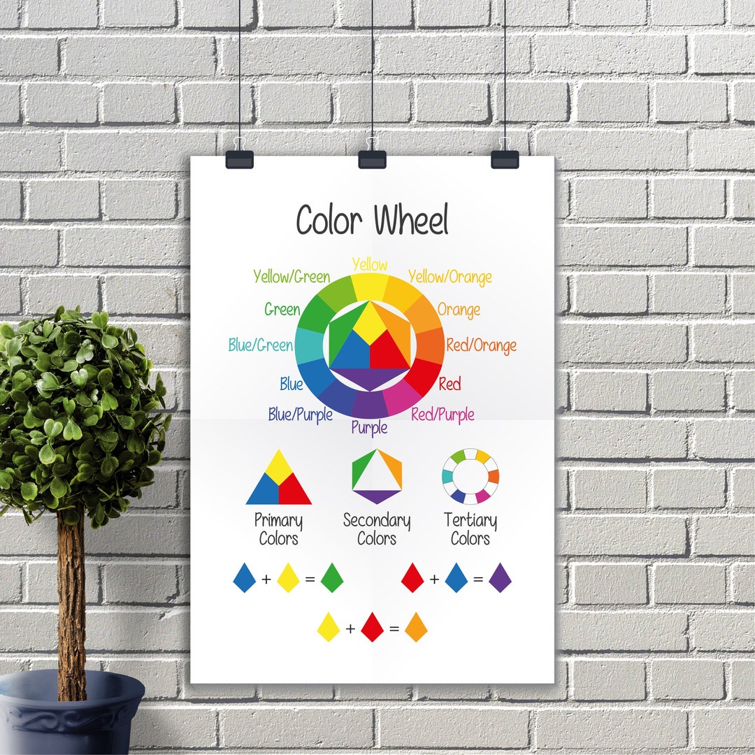 Color Wheel Poster, Montessori Toddler Color Wheel Poster for Kids ...