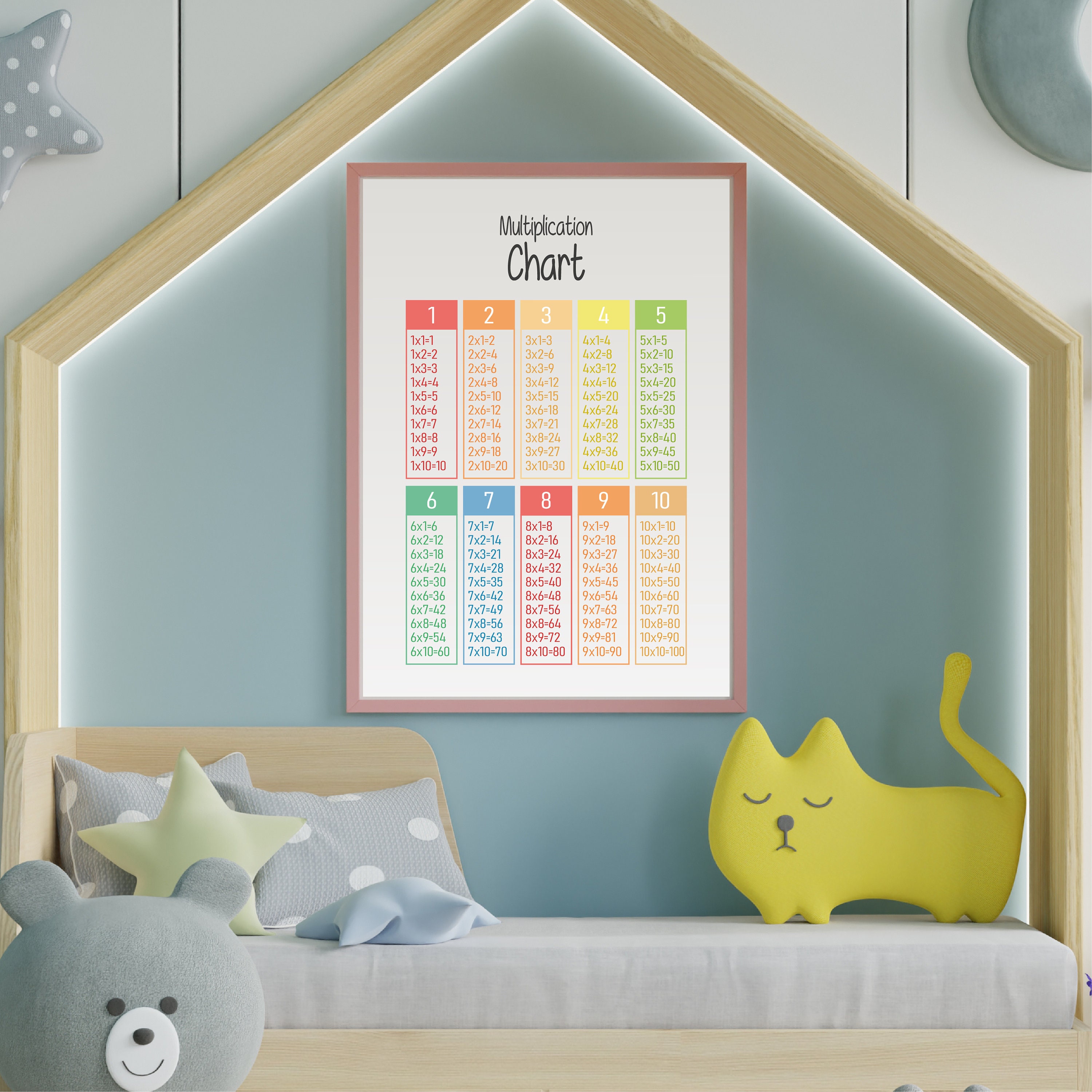 Multiplication Chart Poster, Learning Math Printable Art, School ...