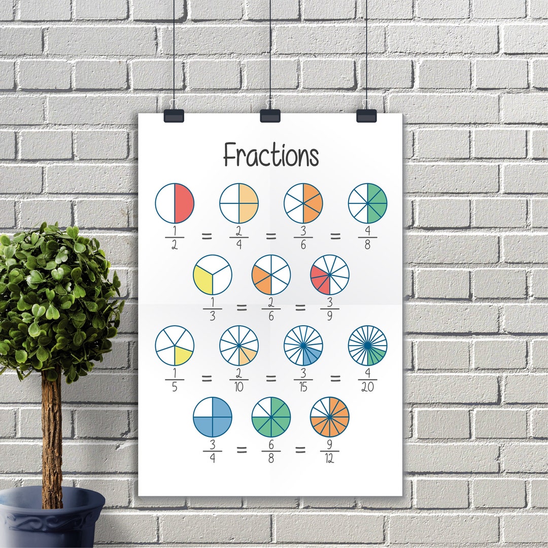 Fraction Poster, Educational Math Poster, Classroom Montessori ...