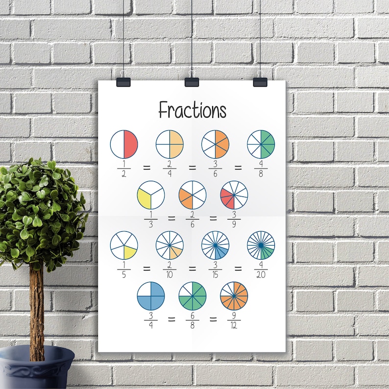 Fraction Poster Educational Math Poster Classroom Montessori - Etsy Canada