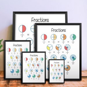 Fraction Poster, Educational Math Poster, Classroom Montessori ...
