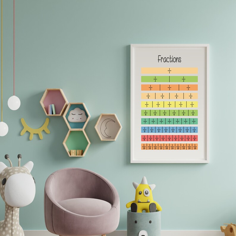 Fractions Chart Poster, Downloadable Educational Maths Poster ...