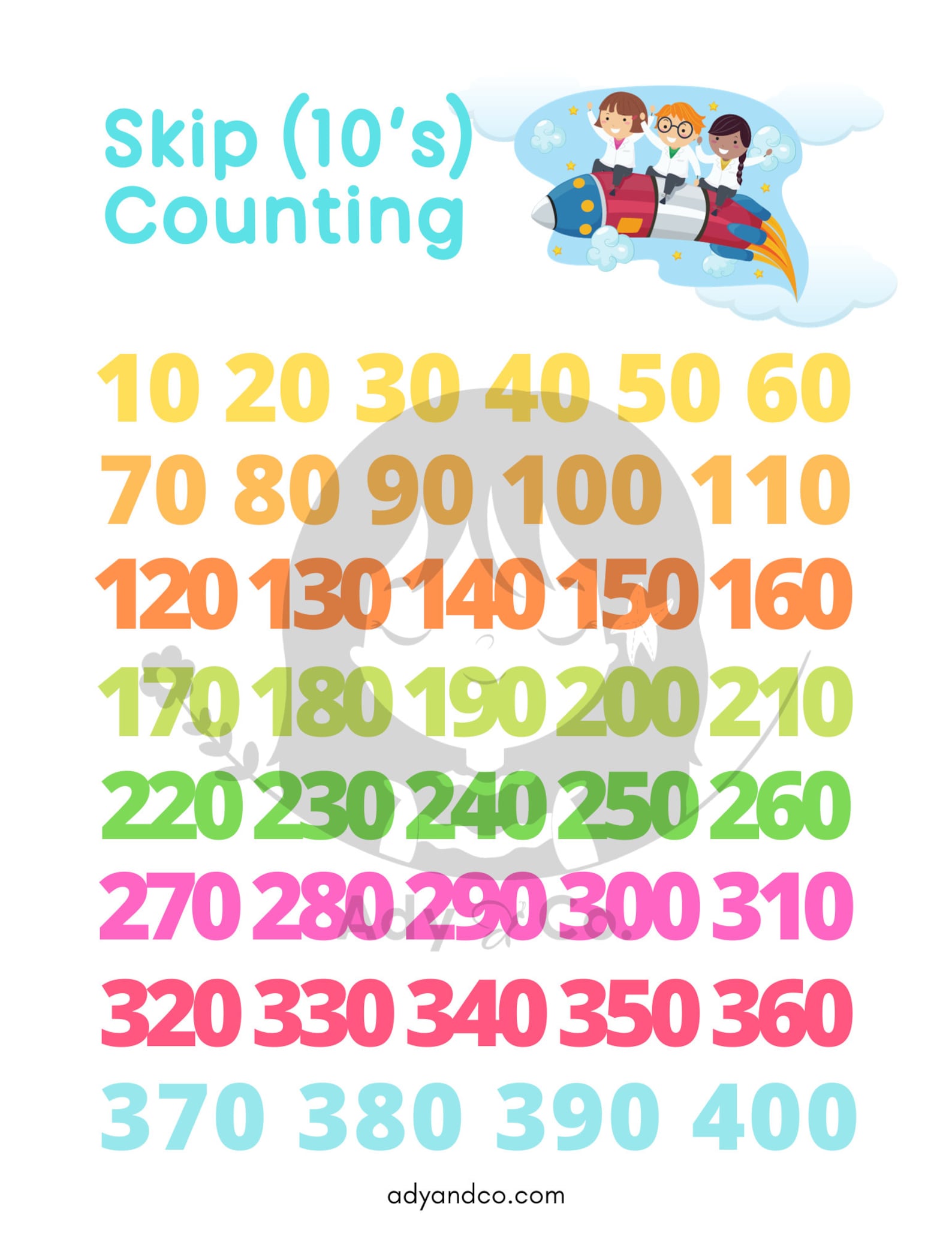 Skip Counting by 2's, 3's, 5's & 10's (8.5"x11") - Etsy