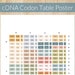 DNA Codon Table Printable Poster - Etsy