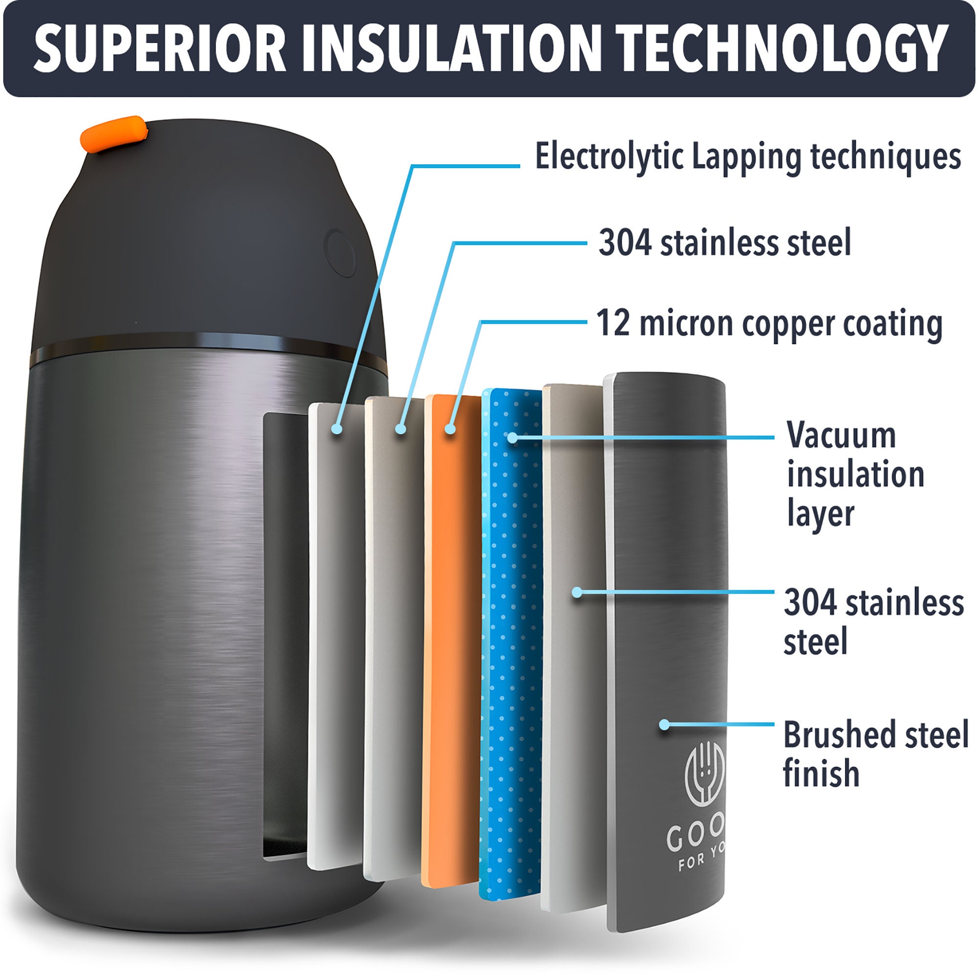 Insulated Food Flask - GREY - 730ml Stainless Steel Jar for Hot and ...