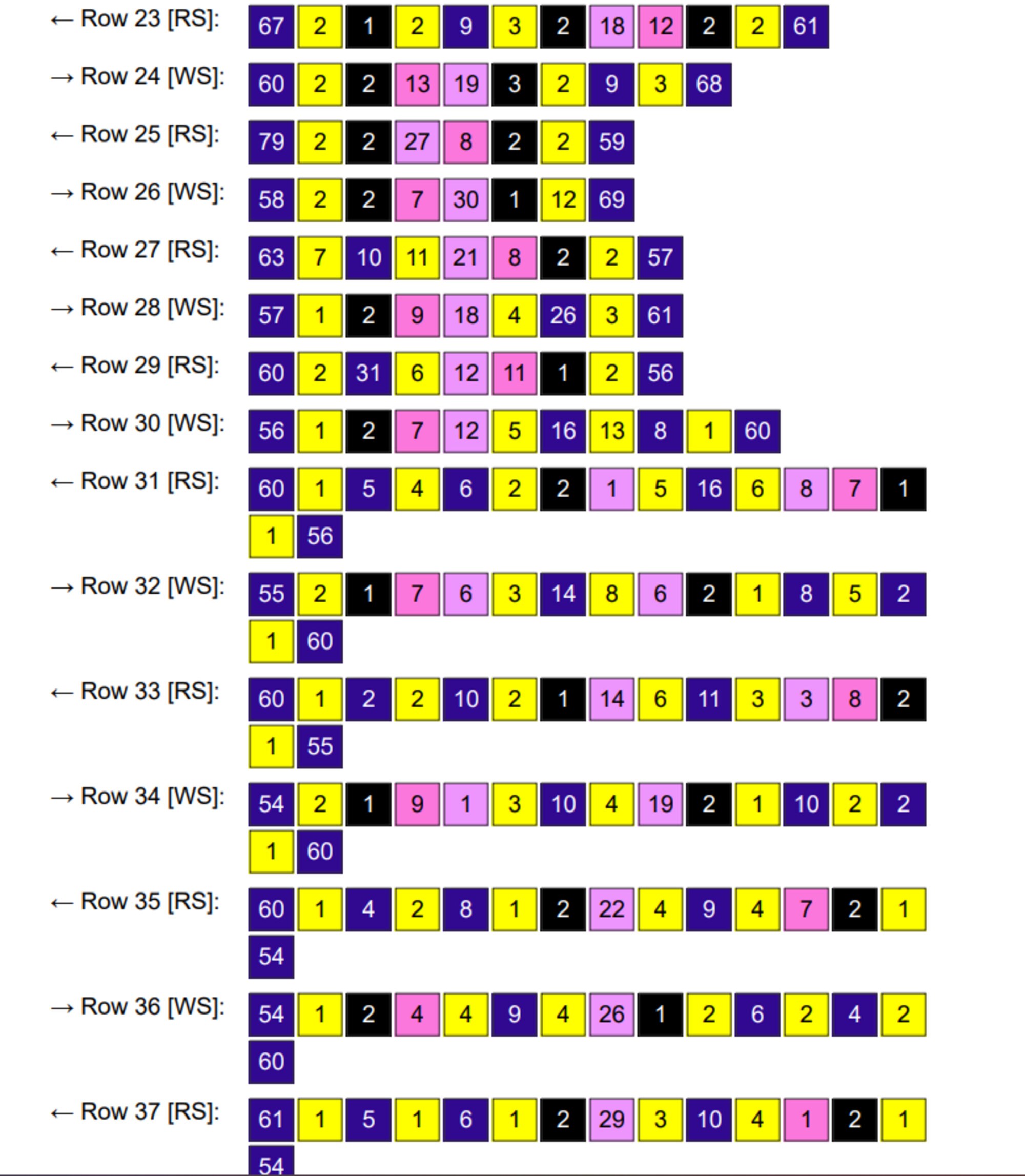 Crochet Graphgan, Astrokitty Graph With Written and Colour Block ...