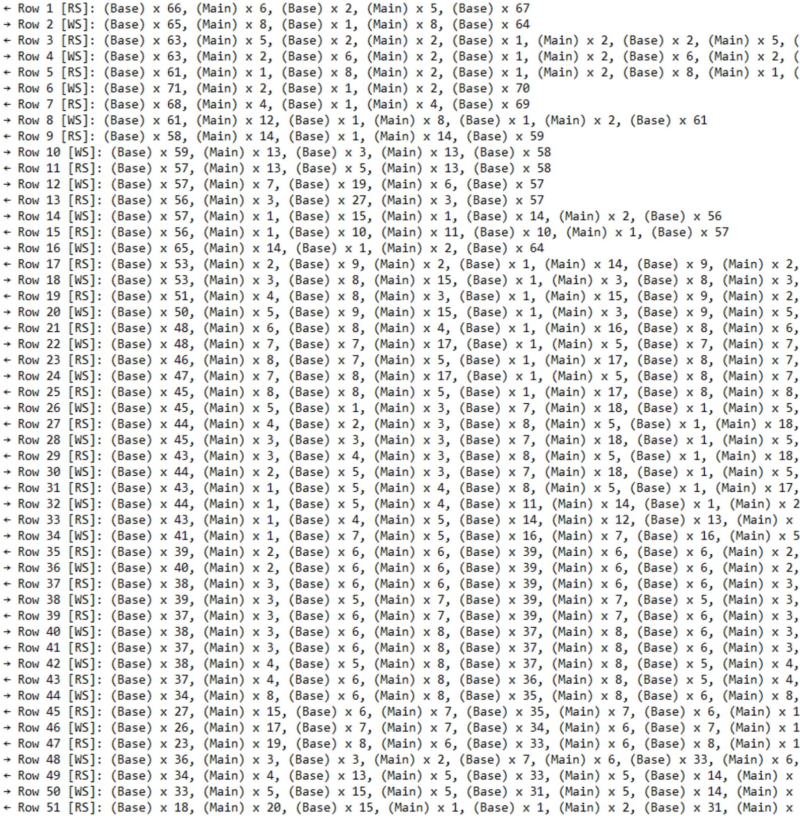 Crochet Wolf Graph Pattern - Instant PDF Access - Etsy