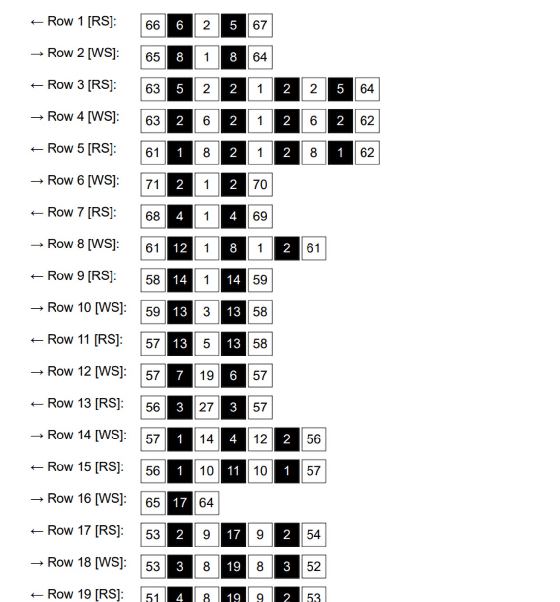 Crochet Wolf Graph Pattern - Instant PDF Access - Etsy