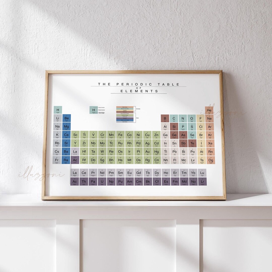 Periodic Table O Elements Poster, Printable Wall Art, Nursery Wall Art ...