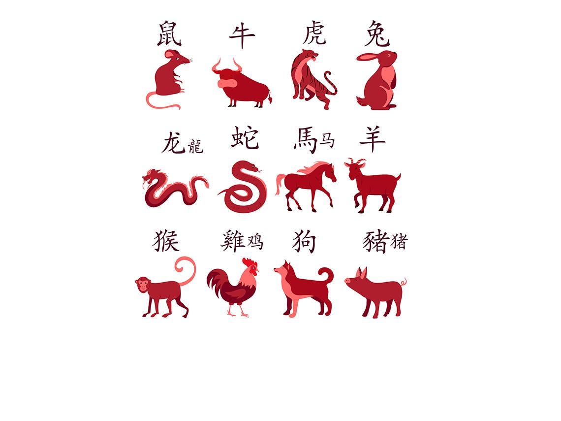 Chinese Zodiac Animal Chart With Traditional Symbols | Eastern ...