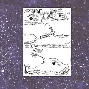 Moon Phase Illustrated Poster, Colouring in Printable Pages, Lunar ...