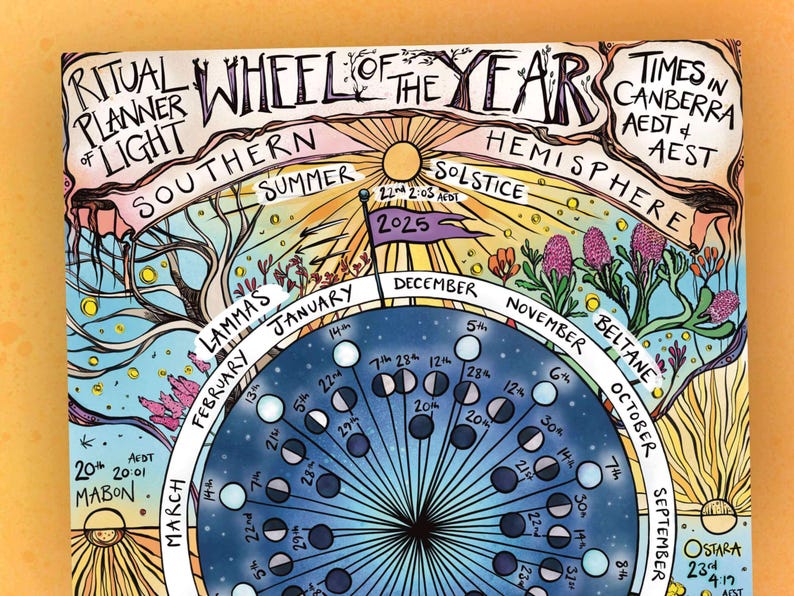 2025 Southern Hemisphere Wheel of the Year Colour Poster, Ritual ...