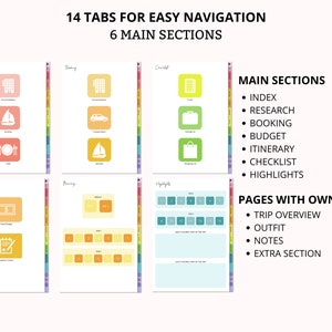 Digital Travel Planner, Goodnotes Travel Itinerary, Travel Journal ...