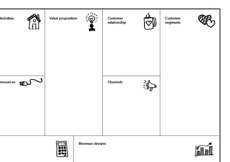 The Business Model Canvas a Powerful Tool to Structure and Articulate ...