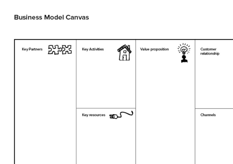 The Business Model Canvas a Powerful Tool to Structure and Articulate ...