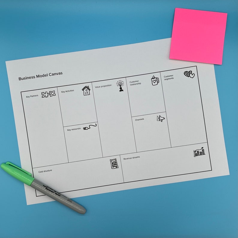 The Business Model Canvas a Powerful Tool to Structure and Articulate ...