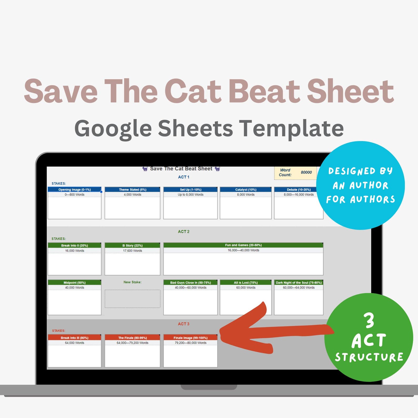 Save the Cat Template, Novel Planner, Google Sheets Novel Planner, Save ...