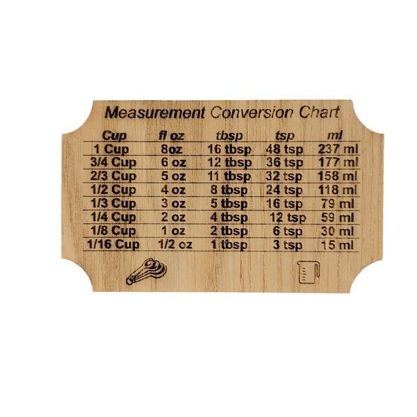 Conversion Chart - Etsy UK