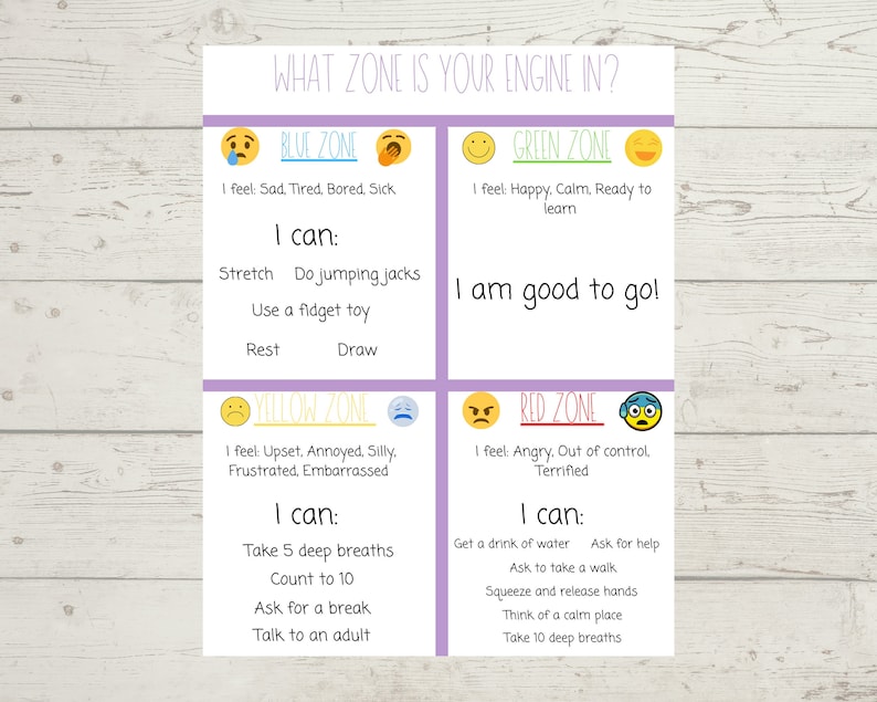 Self Regulation Zone Colors Chart - Etsy