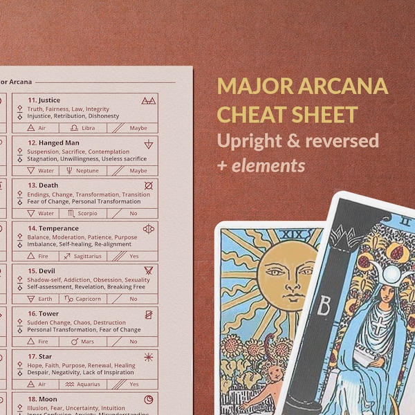 Astrology Cheat Sheet Digital Download - Etsy