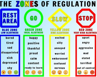 Self-regulation Zones Coping Strategies, Emotional Regulation Poster ...