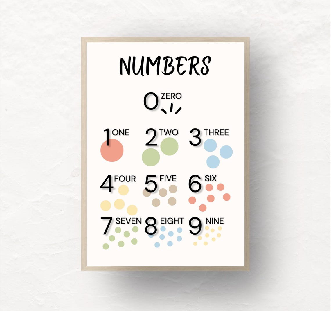 Educational Poster, Skill Development, Digital Poster, Toddler Poster ...