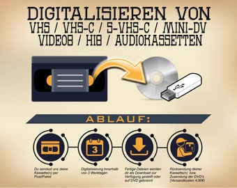 Mini Dv Cassette Adapter For Vhs