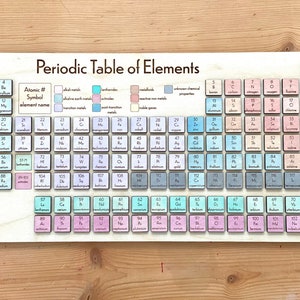 Wooden Periodic table of Elements board | Etsy