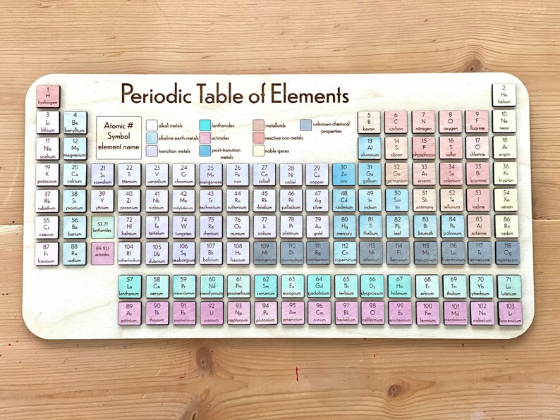 Wooden Periodic table of Elements board | Etsy