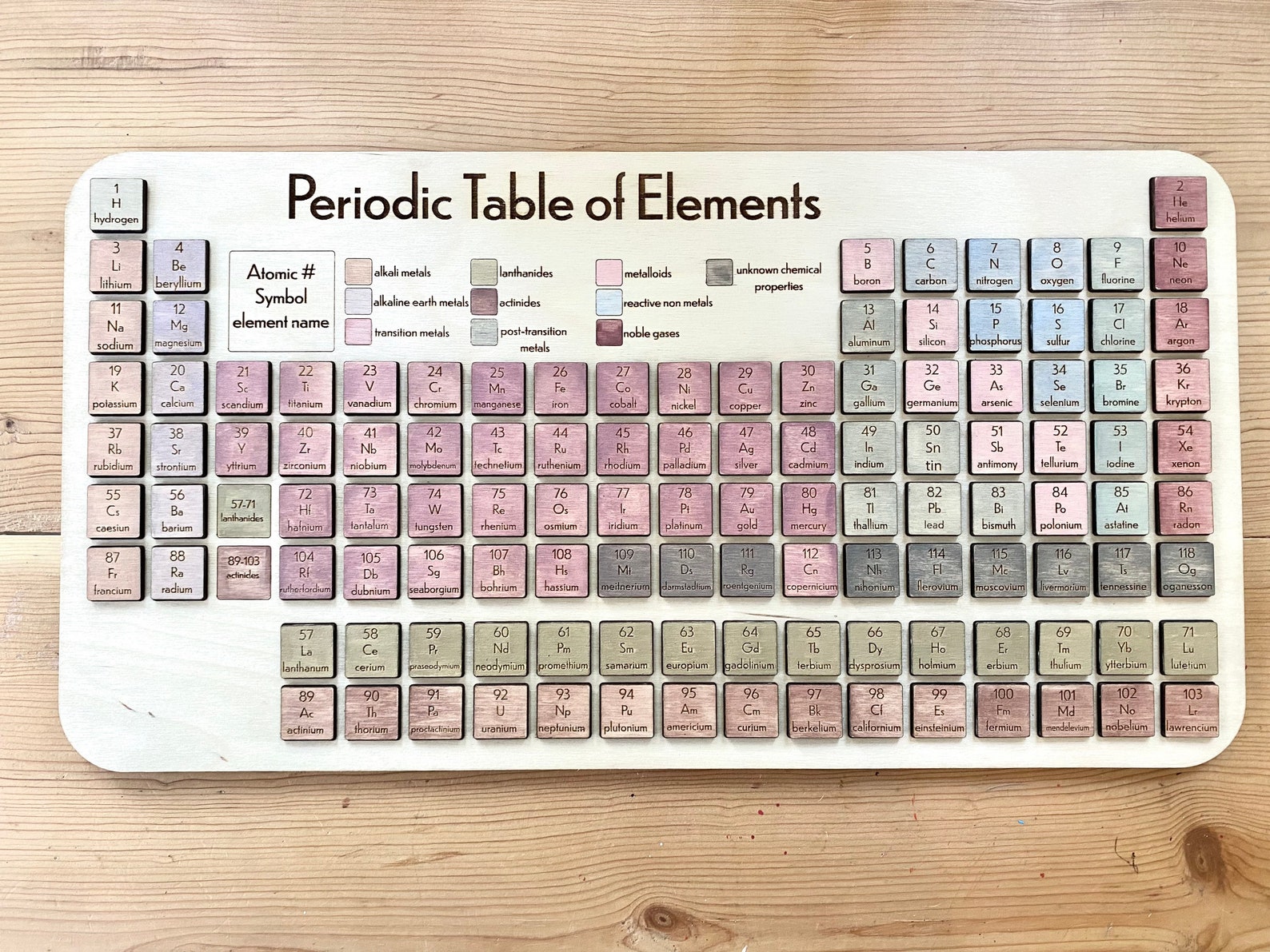 Wooden Periodic table of Elements board | Etsy