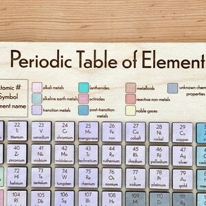 Wooden Periodic table of Elements board | Etsy
