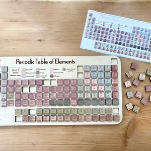 Wooden Periodic table of Elements board | Etsy