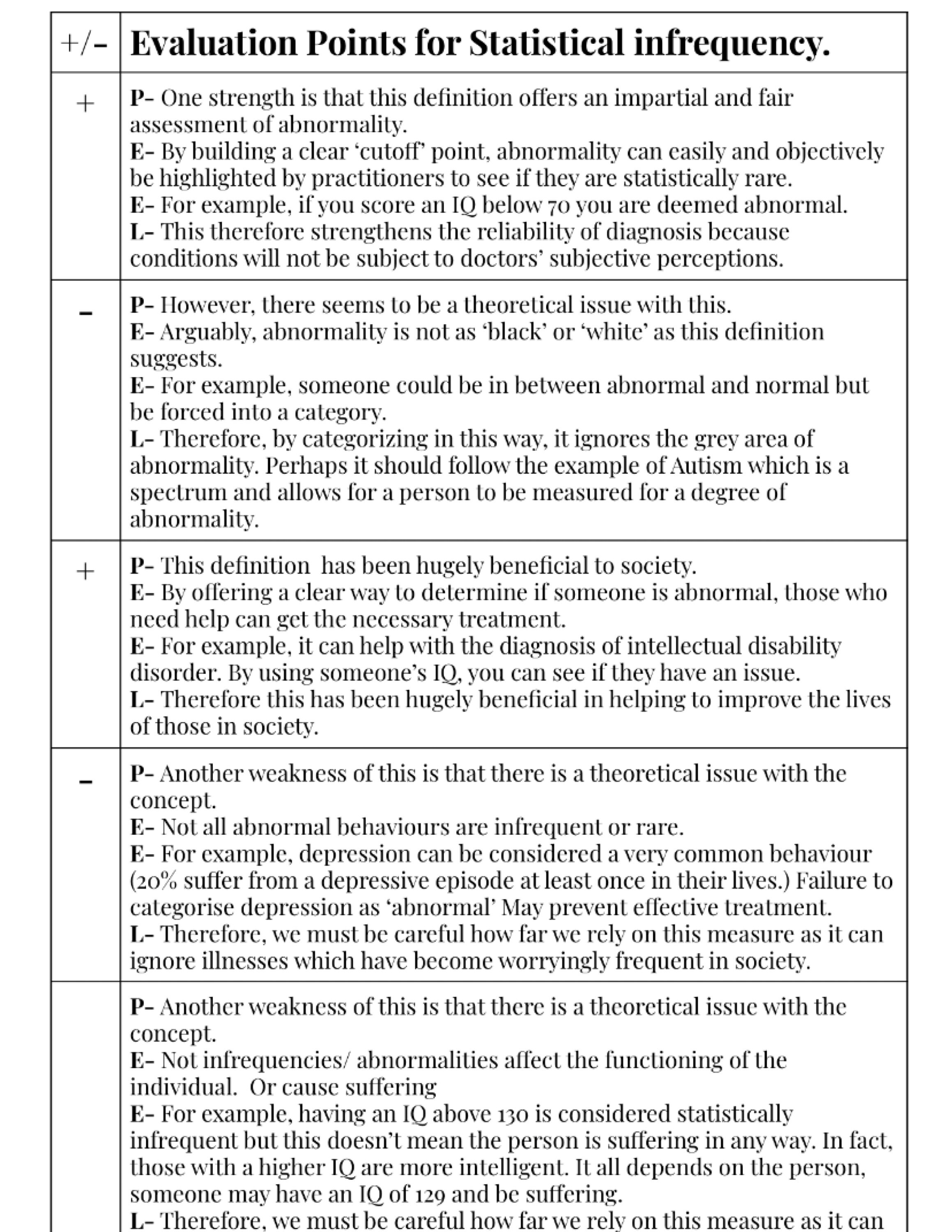 Psychopathology Evaluation Grids // A Level Psychology Revision Notes ...