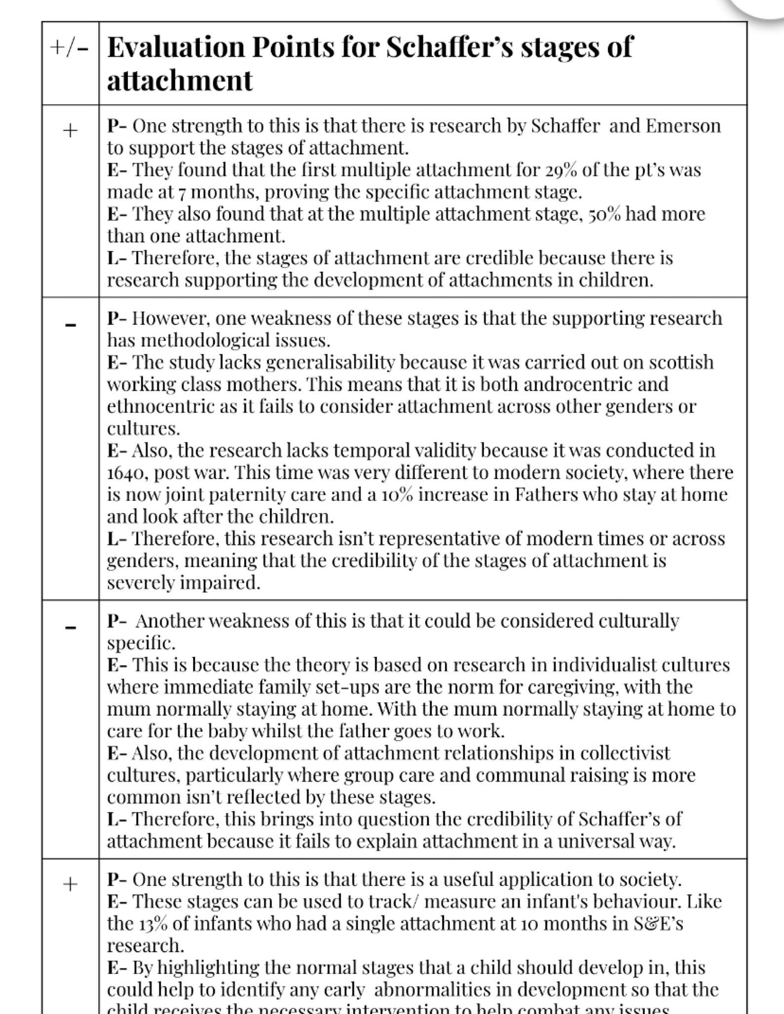 Attachment Evaluation Grids // A Level Psychology Revision Notes - Etsy UK