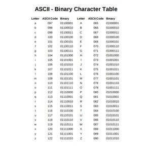 Tech Binary Code Bracelet Tech Bad Batch Bracelet Clone Force 99 ...