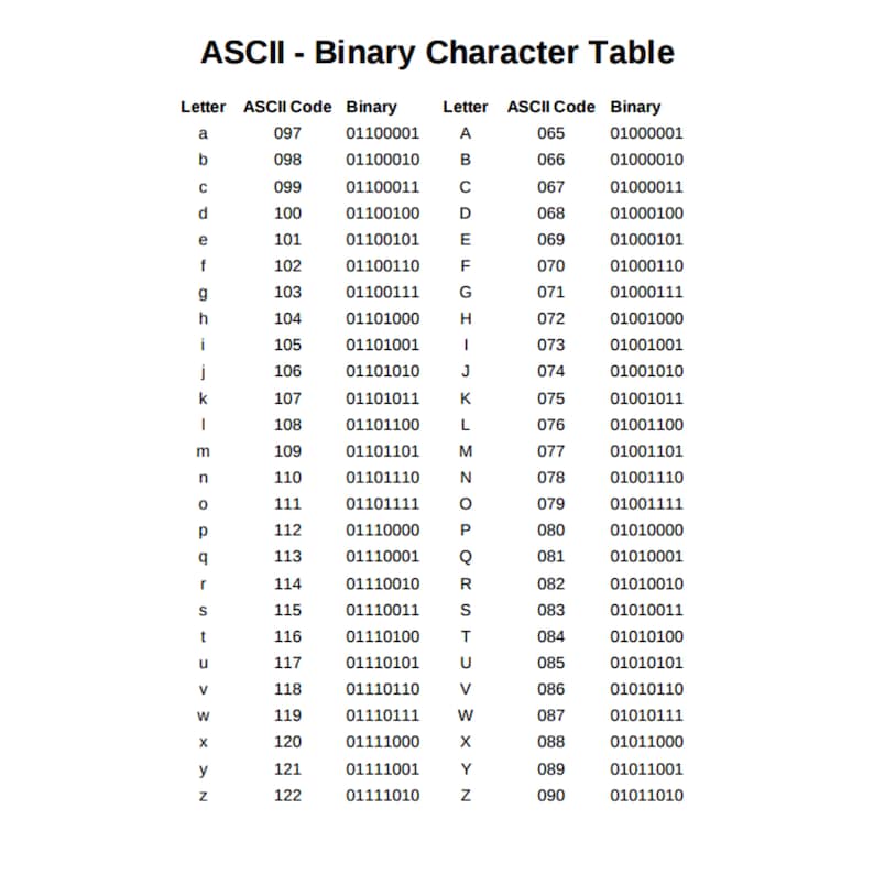 501st Binary Code Bracelets Ahsoka Tano Bracelet Captain Rex - Etsy