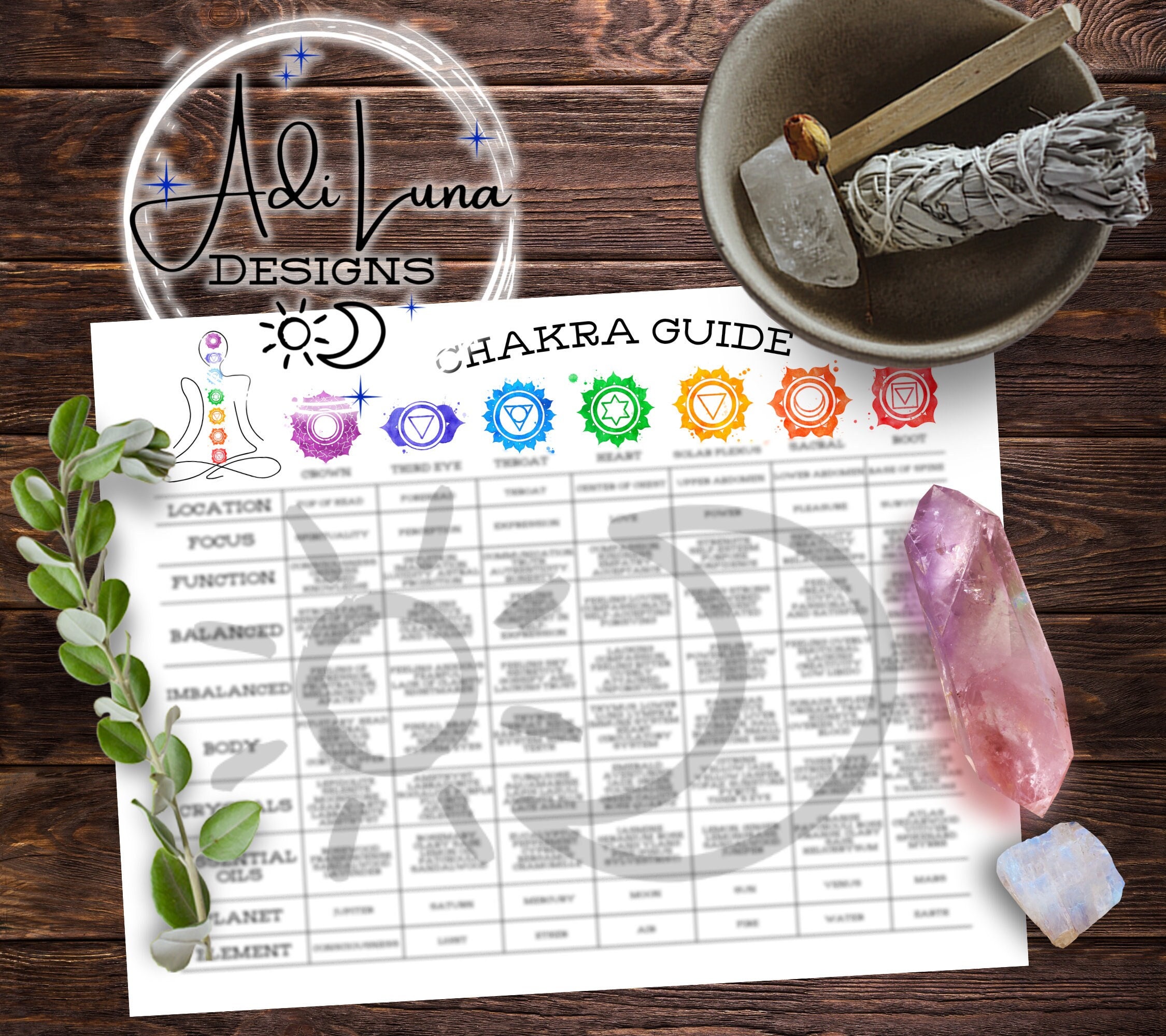 Chakra Cheat Sheet / Chakra Beginners Guide / Digital Download ...