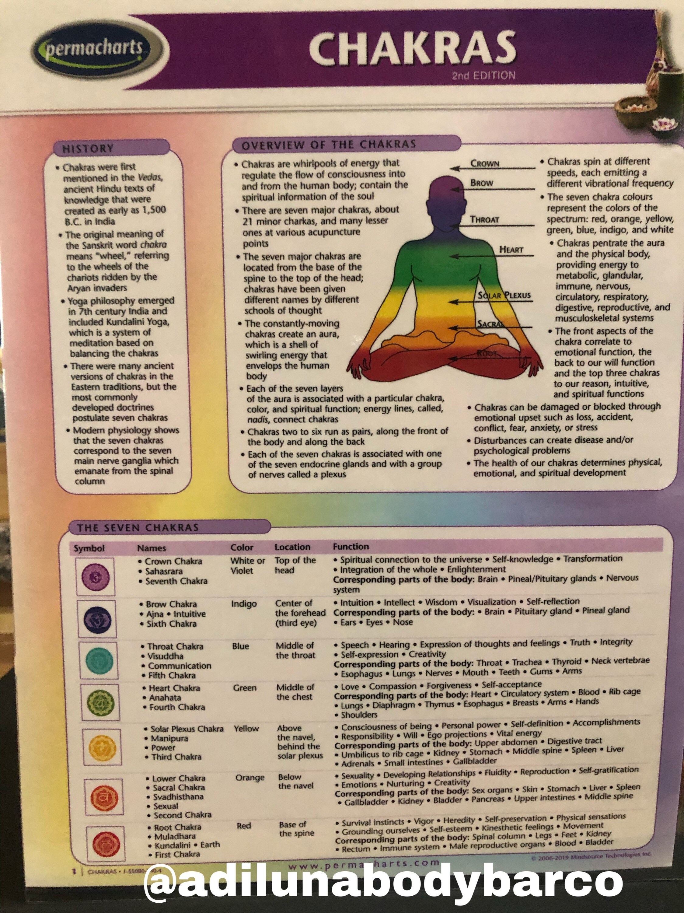 Chakra Chart, Incense Packages, Crystals, Sage Bundle, Incense Burner ...