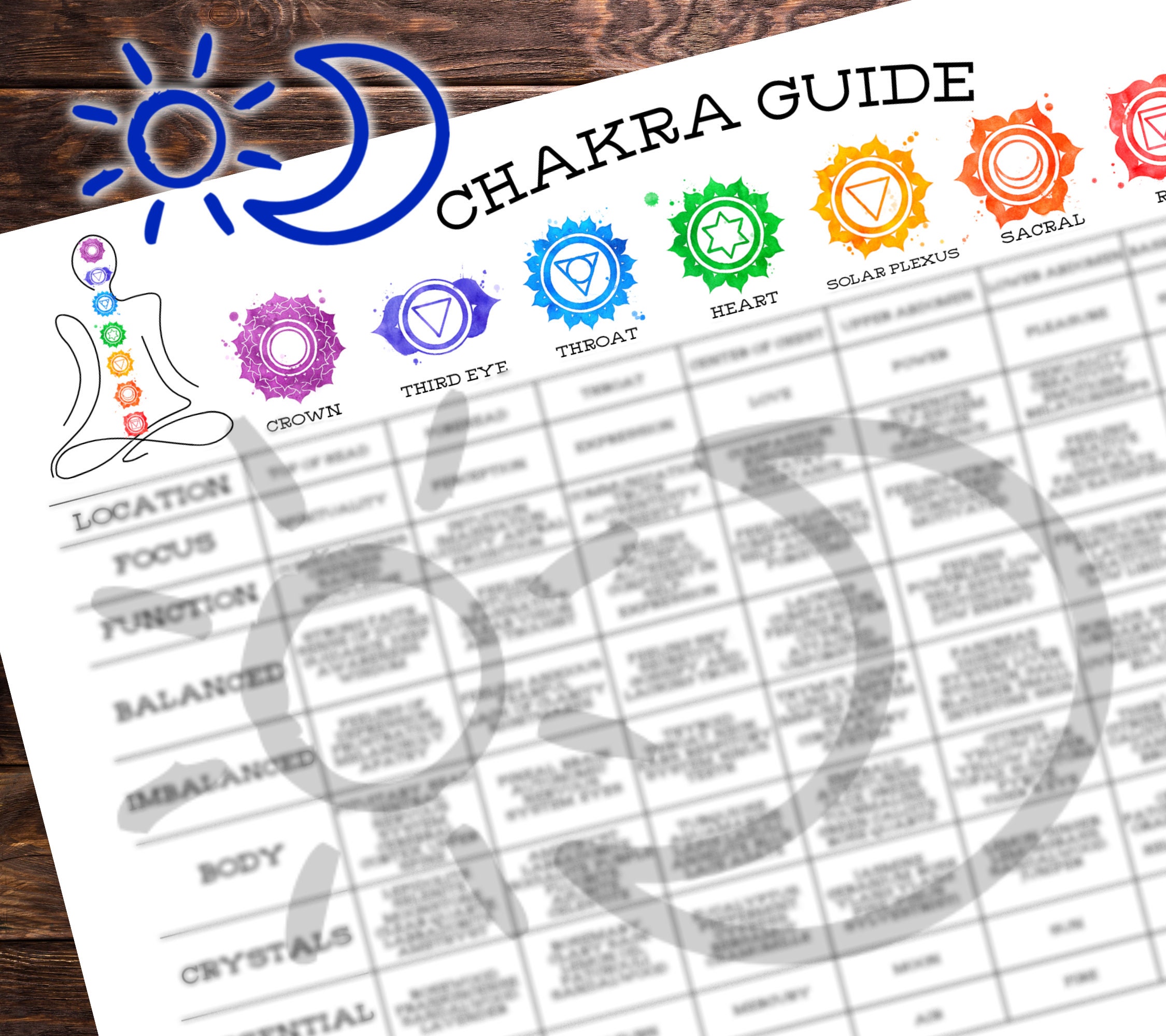 Chakra Cheat Sheet / Chakra Beginners Guide / Digital Download / Printable - Etsy