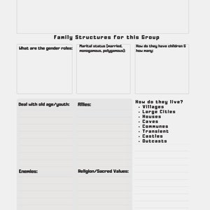 Fiction Writers World Building Template for Science Fiction and Fantasy ...