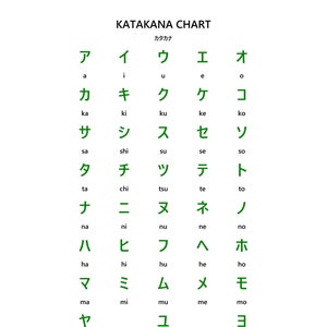 Katakana Table Poster - 11x17 - Etsy