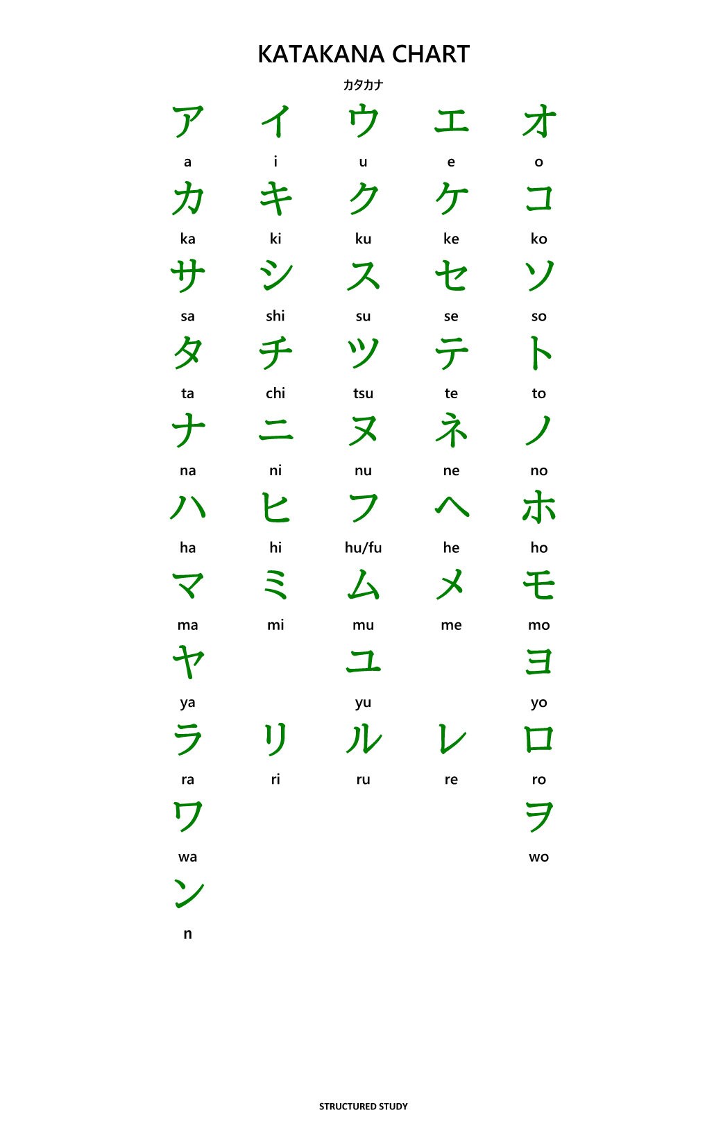 Katakana Table Poster - 11x17 - Etsy