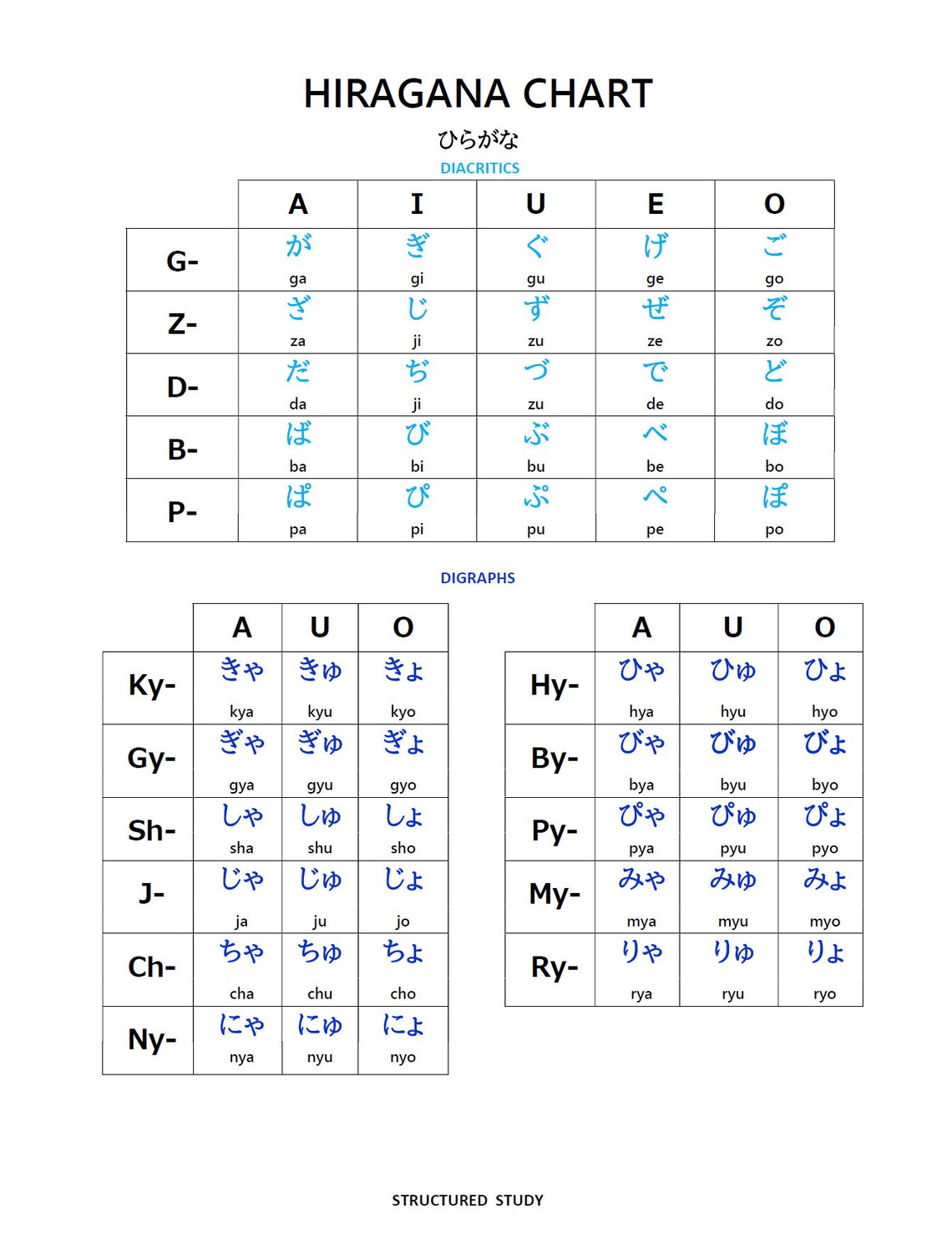 Hiragana Table Chart - 8.5”X11” - Etsy