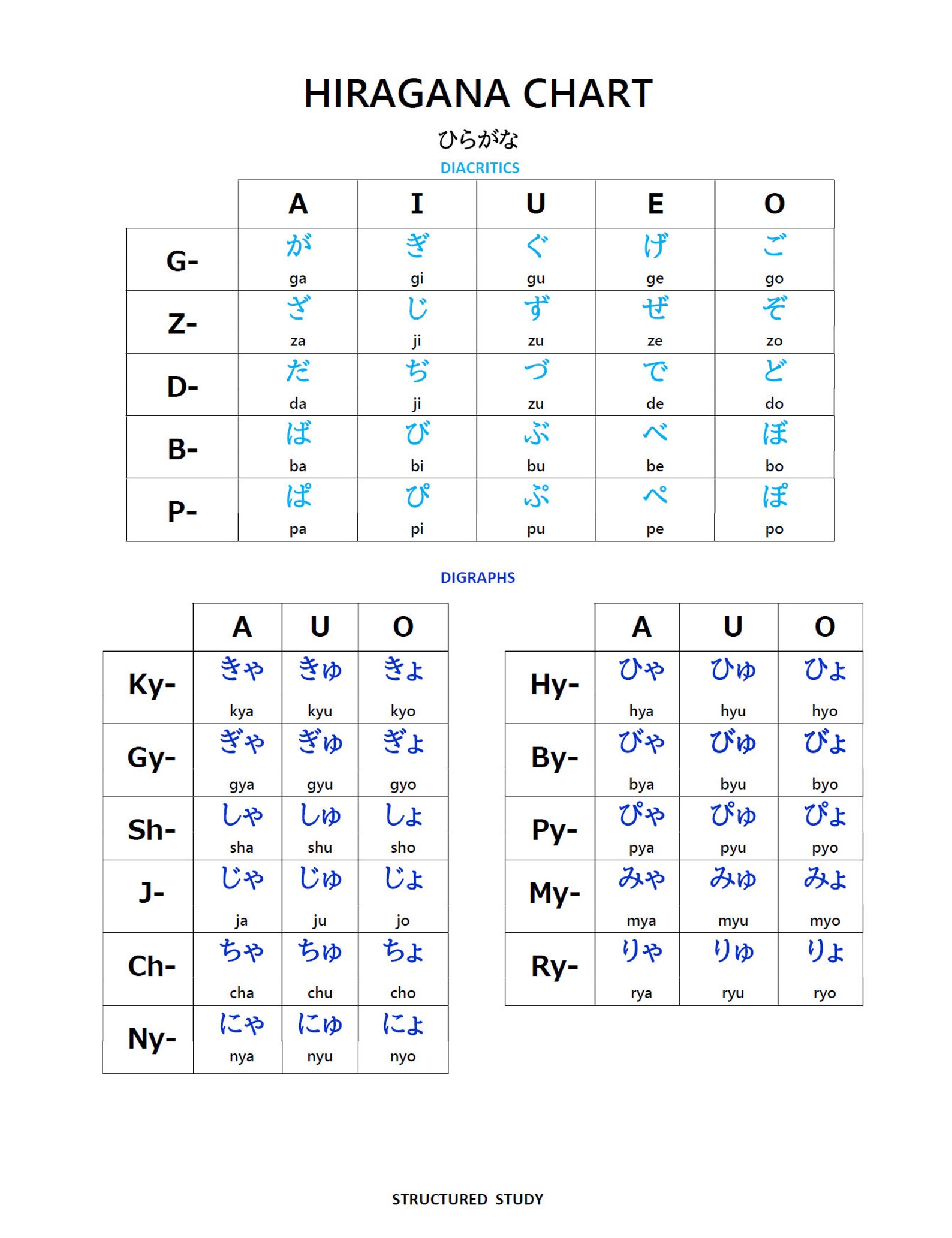 Hiragana Table Chart - 8.5”X11” - Etsy